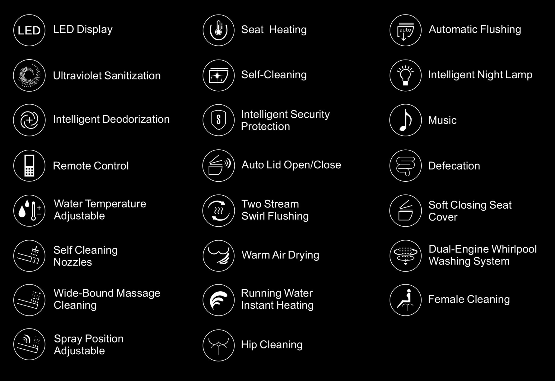 Arrow Sanitary | Toilet Pintar Cocok Untuk Anda Yang Serba Higienis ...